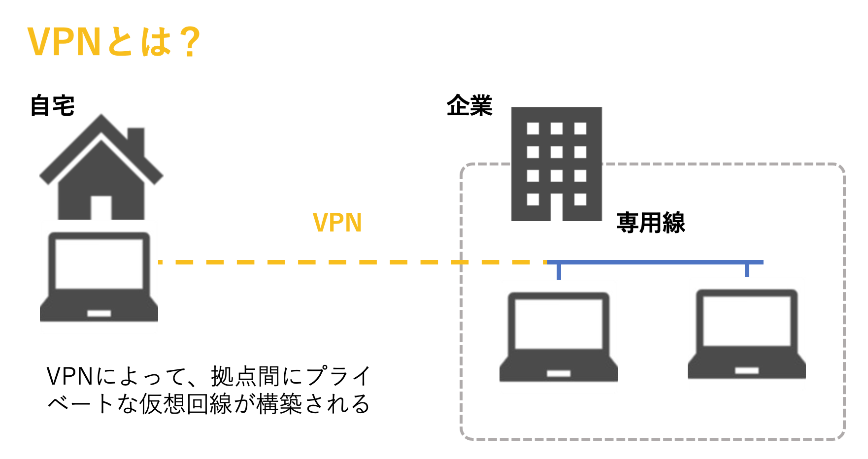 【図解】VPNとは？初心者向けにわかりやすく解説 | VPN比較navi